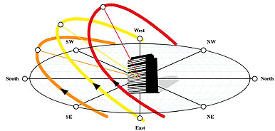 Solar shading design approaches - Colt America